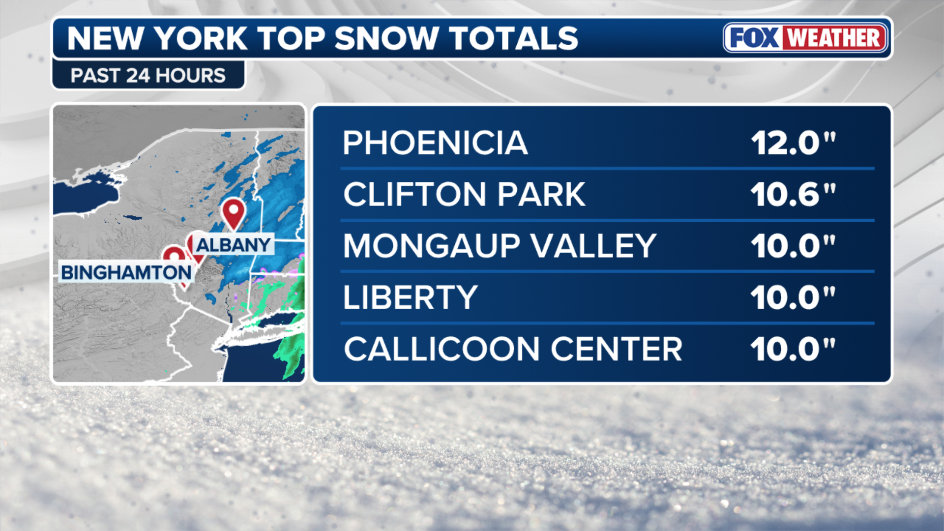 Lake-effect snow buries parts of New York in feet of snow | Fox Weather